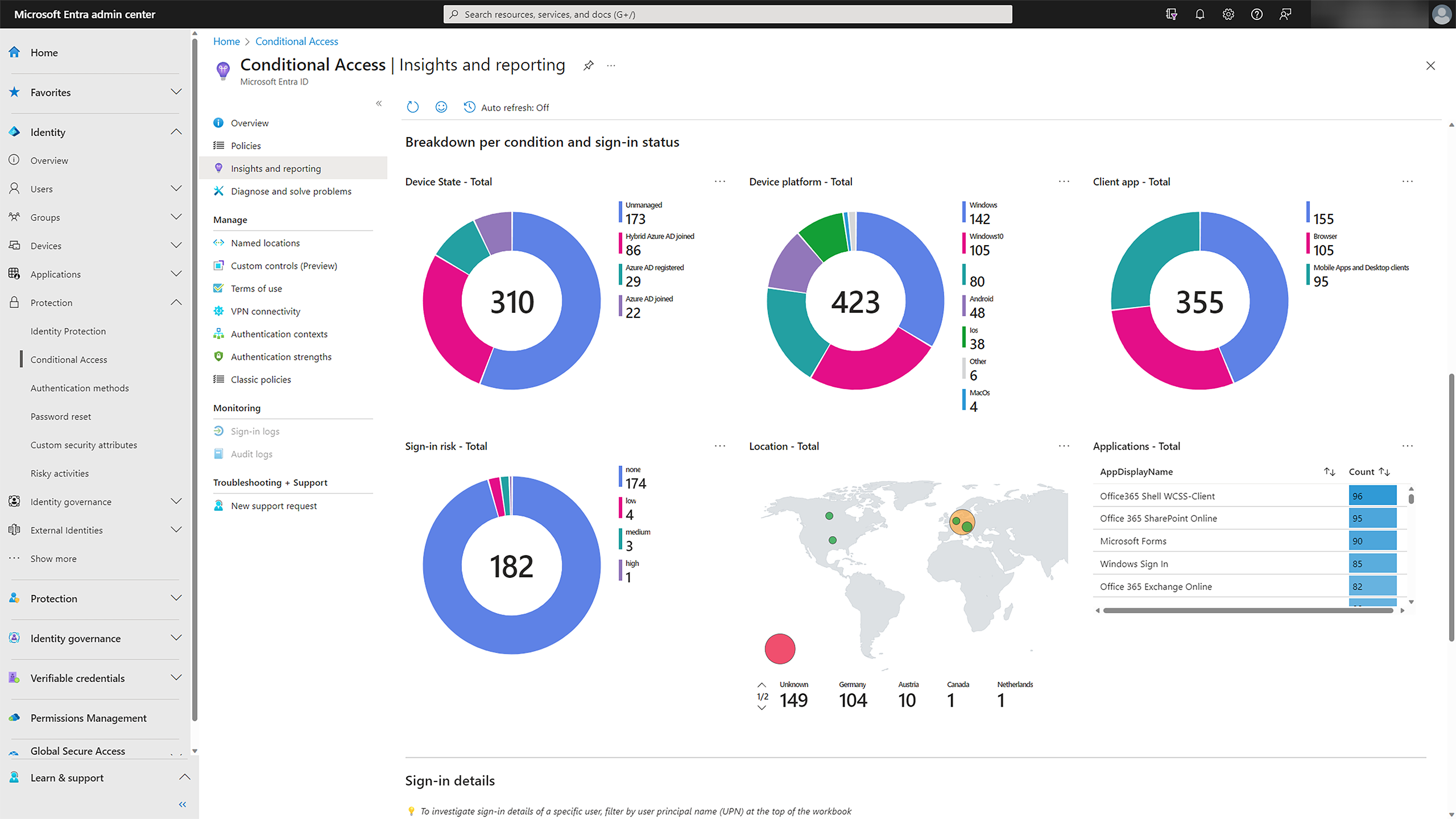 Entra Conditional Access - Sichere Zugriffskontrolle Entra Conditional Access - Sichere Zugriffskontrolle
