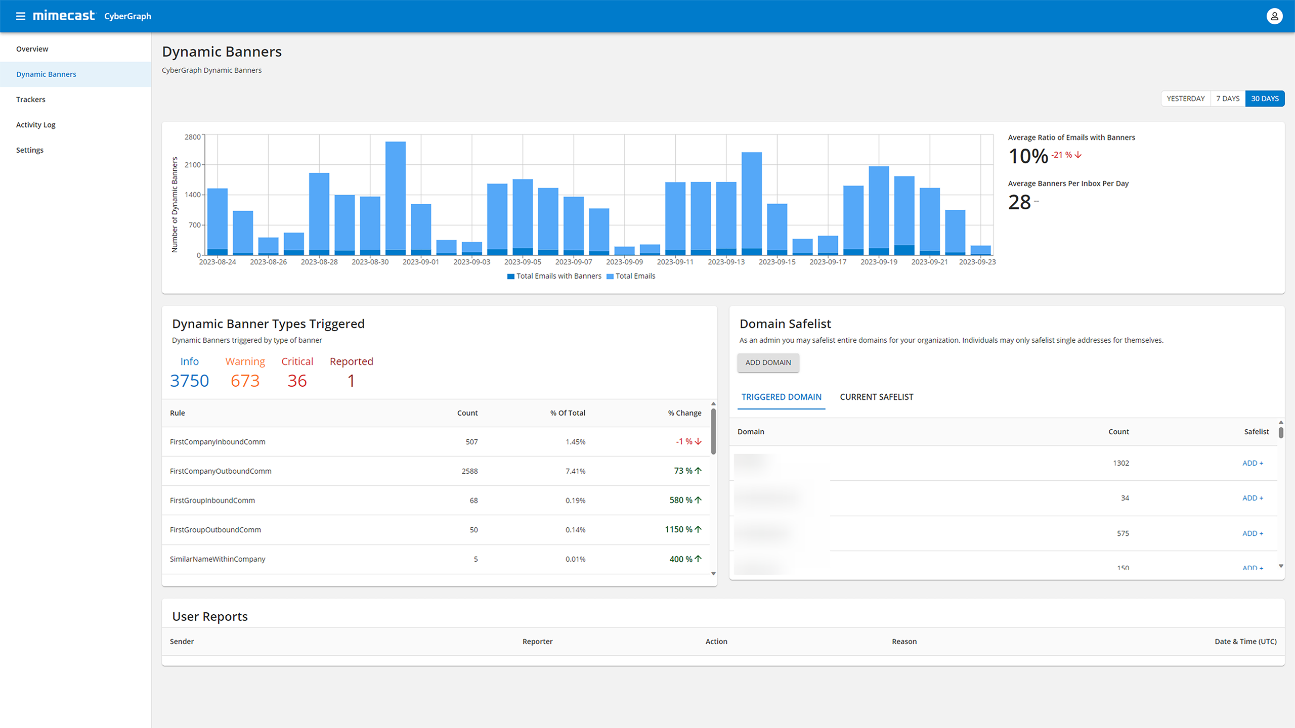 Mimecast Email Security Itelio Gmbh